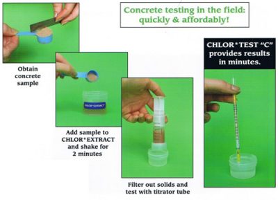 CHLOR*TEST “C”™ - Chlor*Rid Products